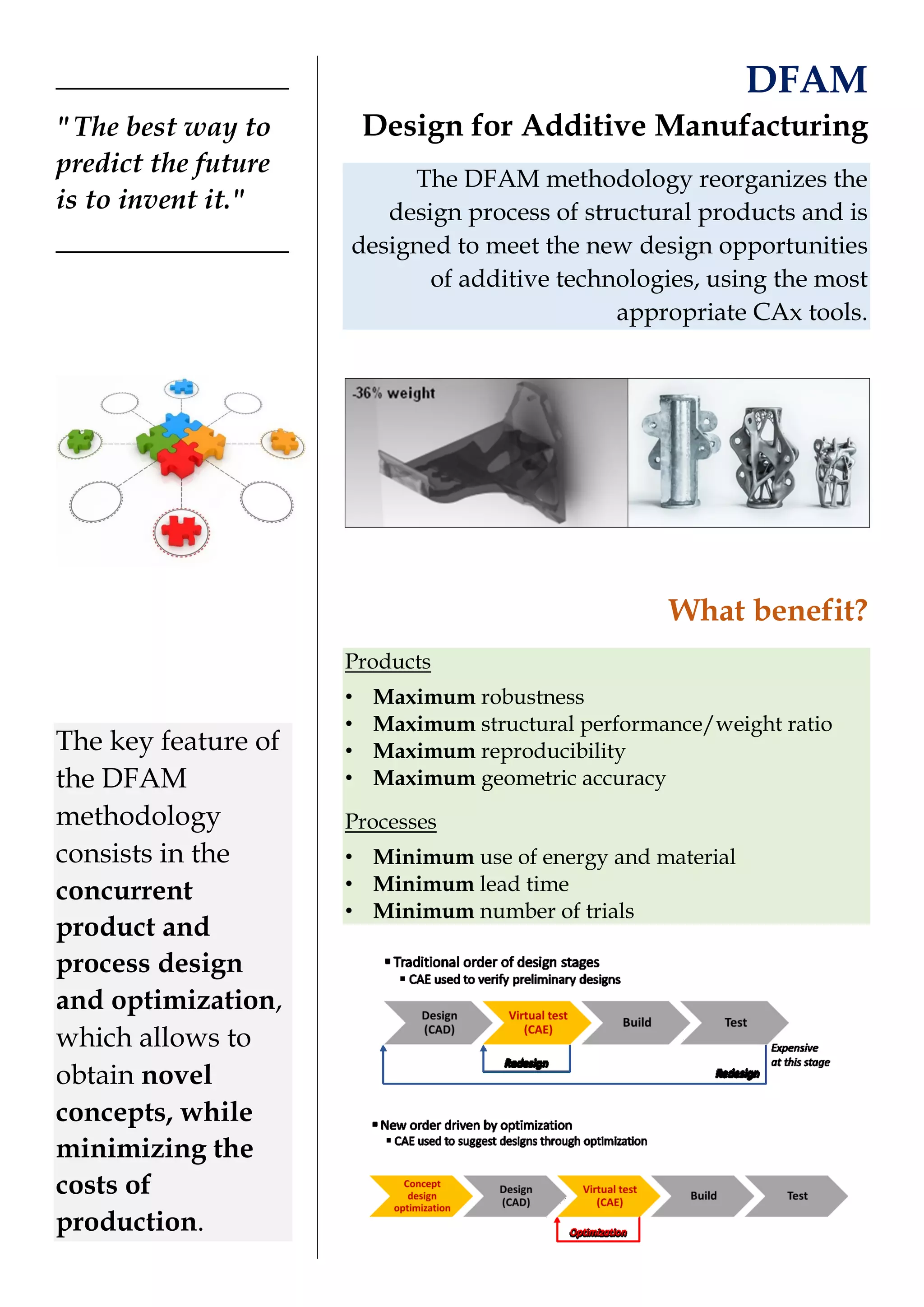 DFAM & AMTOP(R) | PDF