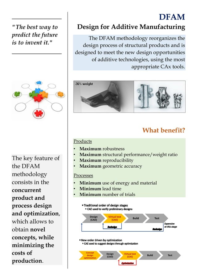 DFAM & AMTOP(R) | PDF