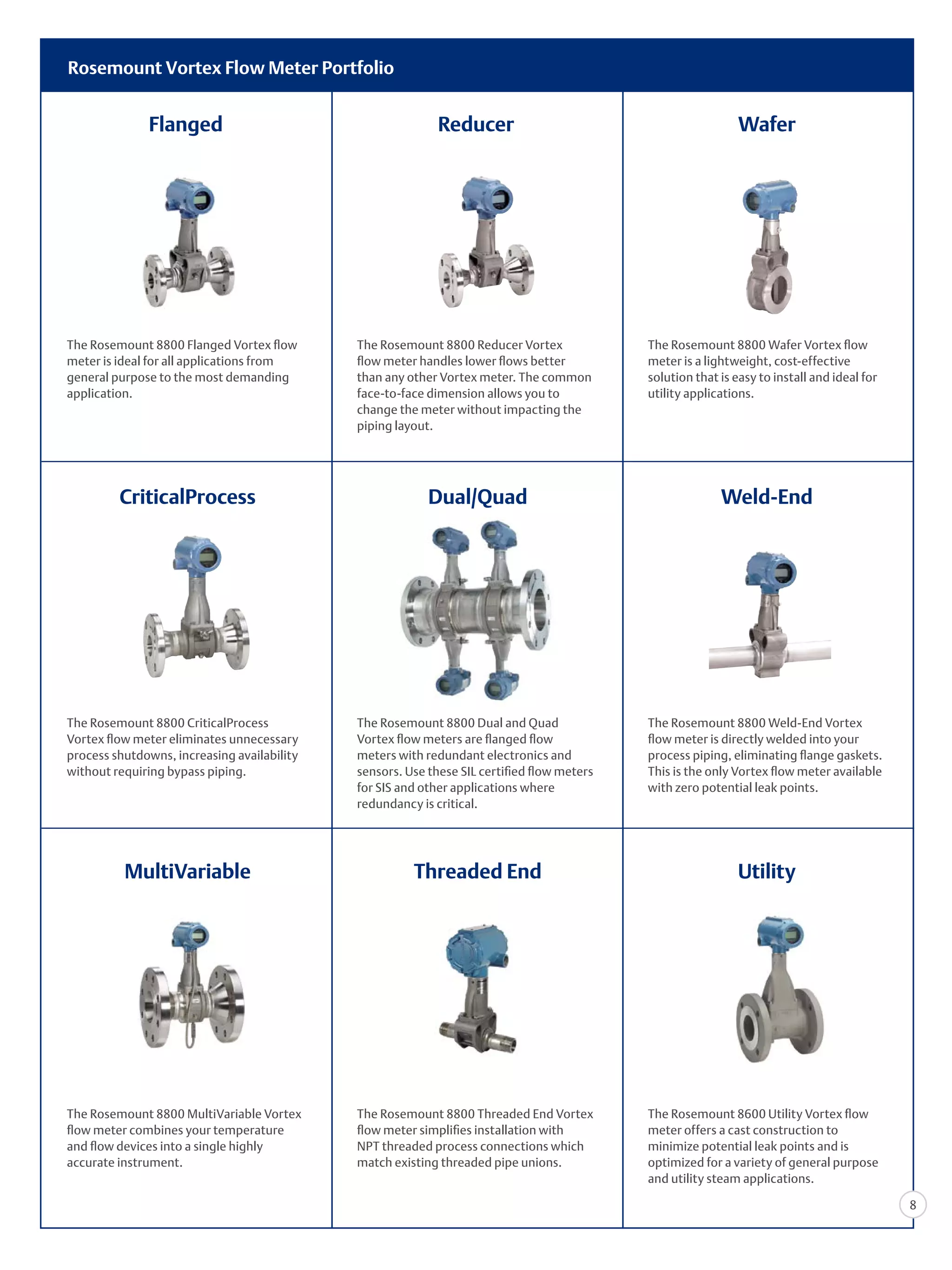 Brochure emerson-flow-density-measurement-micro-motion-en-64622 | PDF ...