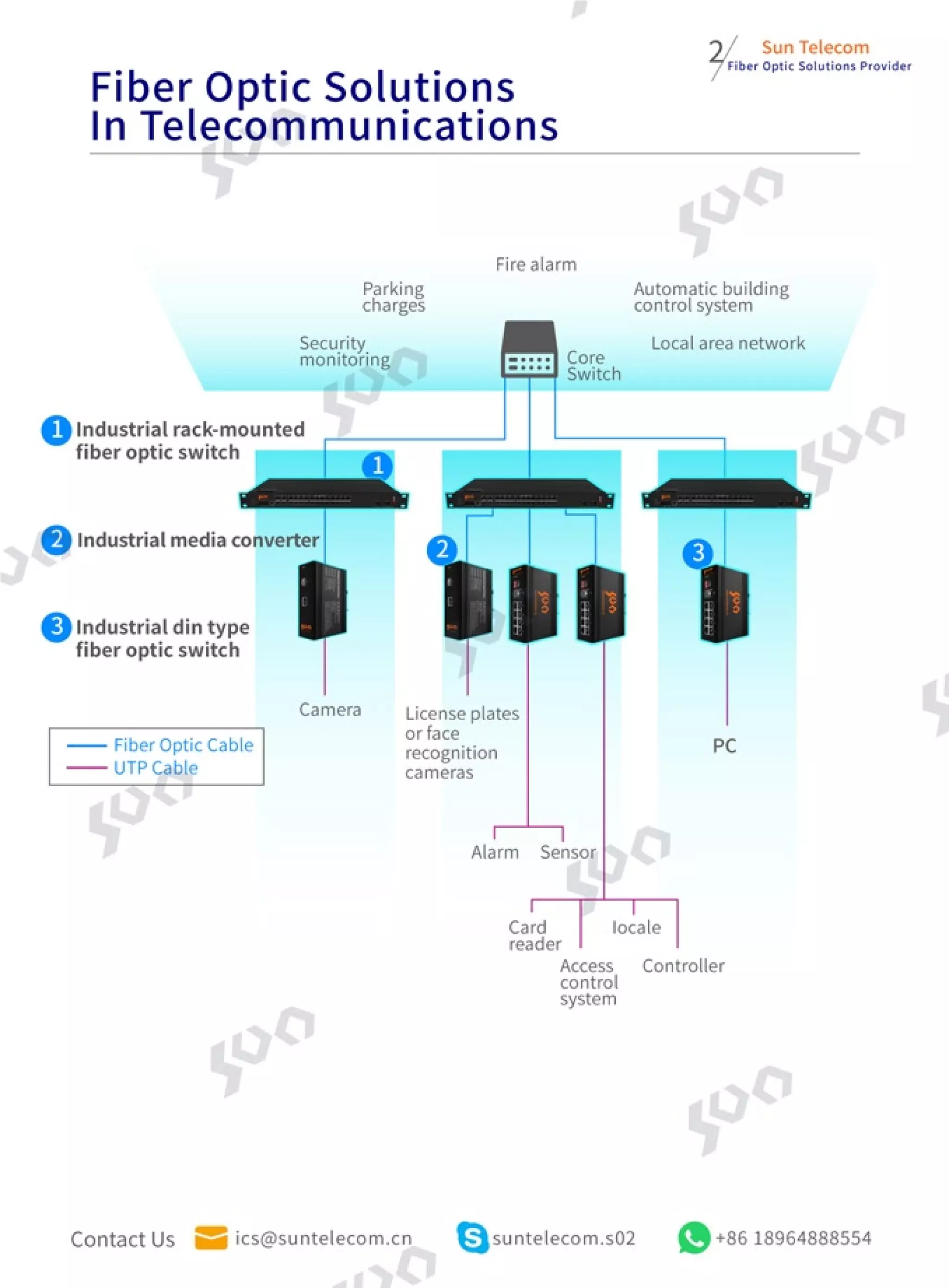 Brochure -fiber optic solutions in telecommunications | PDF