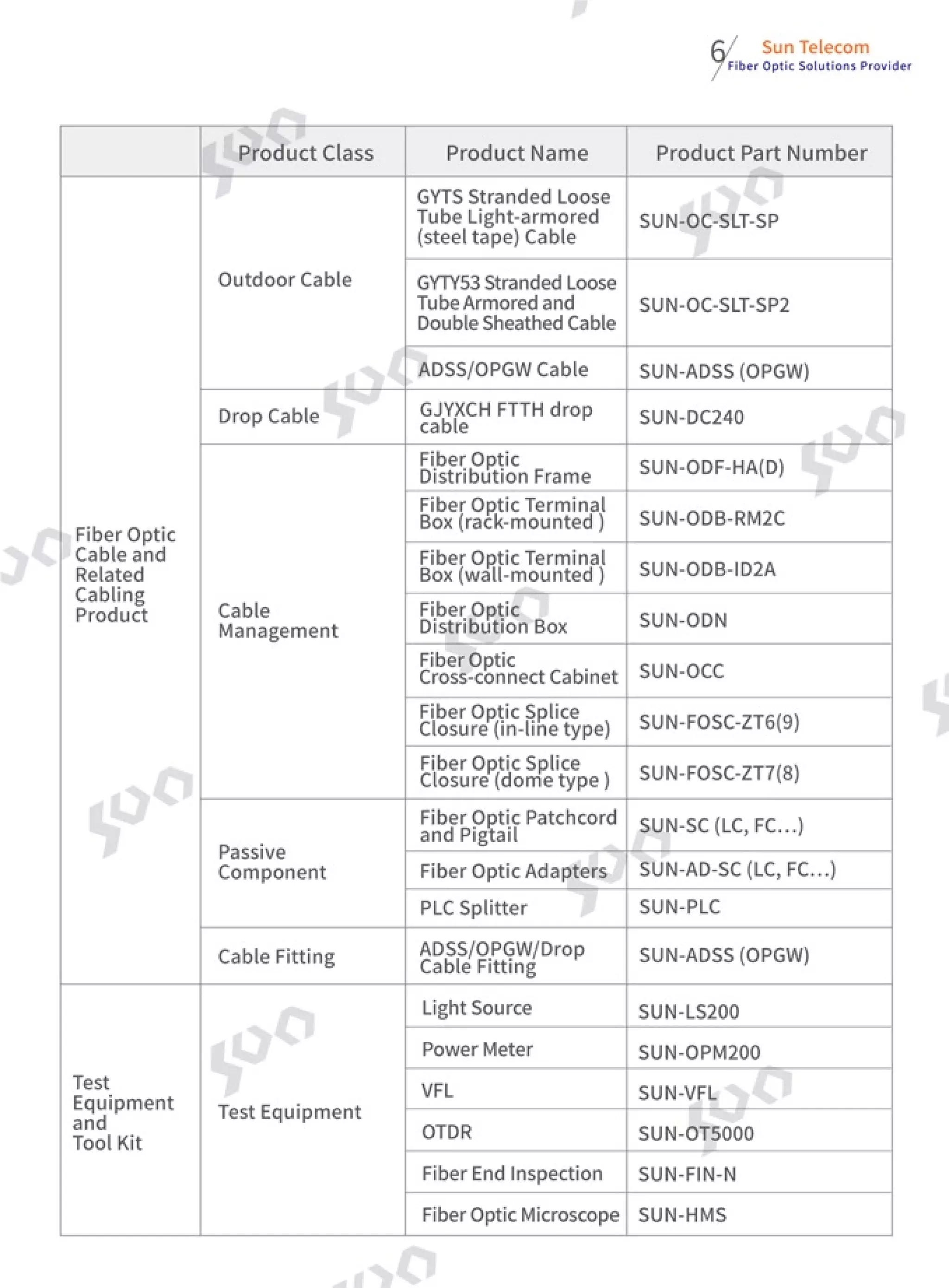 Fiber Optic Solutions In Telecommunications | PDF