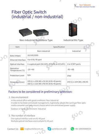 Fiber Optic Solutions In Telecommunications | PDF