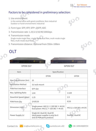 Fiber Optic Solutions In Telecommunications | PDF