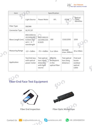 Fiber Optic Solutions In Telecommunications | PDF