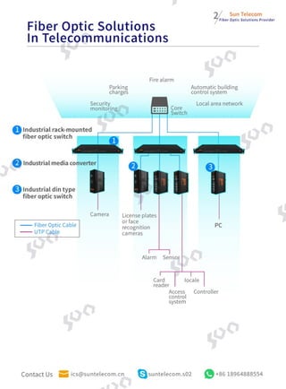 Fiber Optic Solutions In Telecommunications | PDF