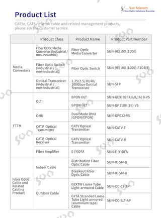 Fiber Optic Solutions In Telecommunications | PDF