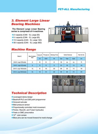 Extrusion blow molding - CanMold Plastics | PDF