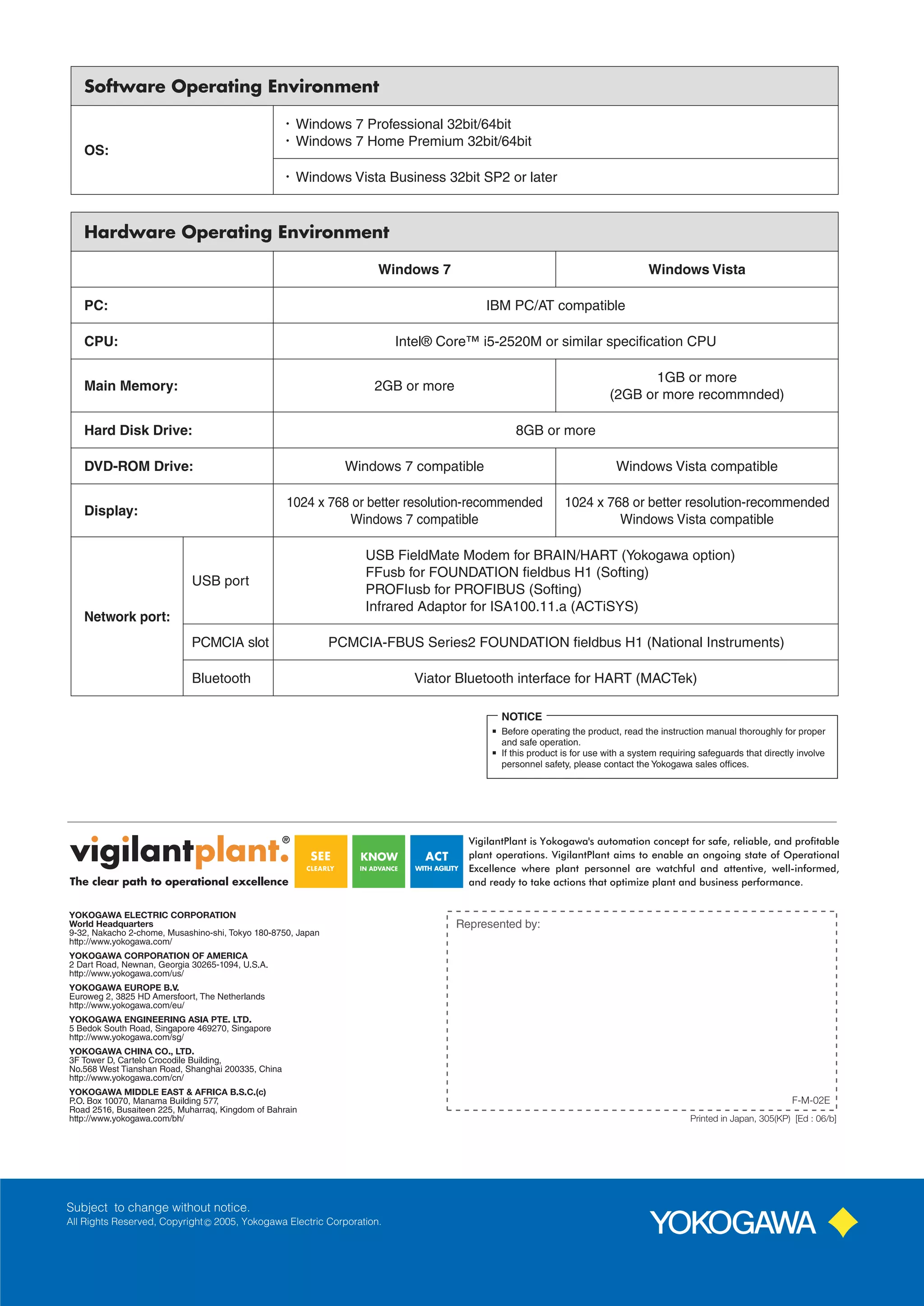 FieldMate - Versatile Device Management Wizard | PDF