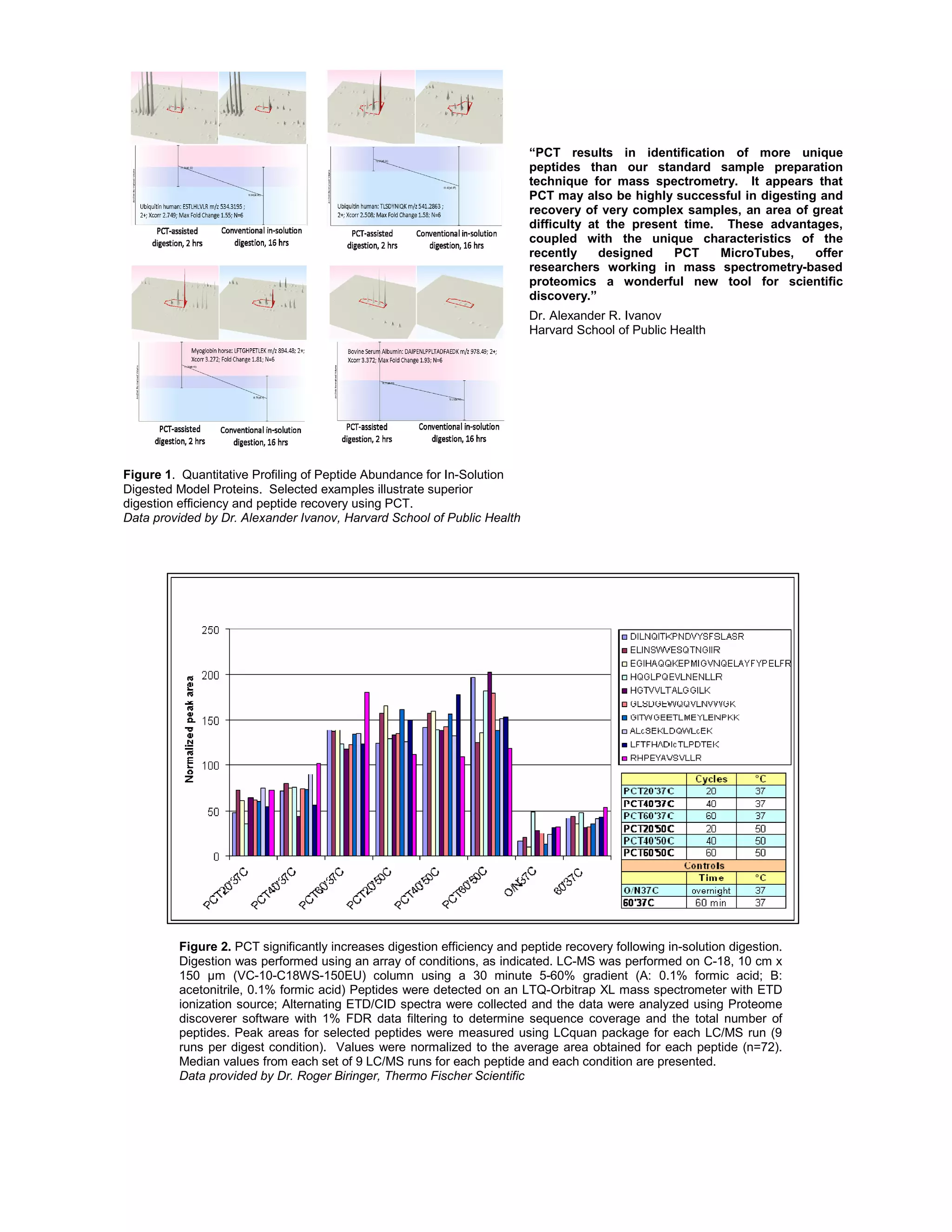 PCT MicroTube Adapter Kit for Pressure-Enhanced Enzymatic Proteolysis | PDF