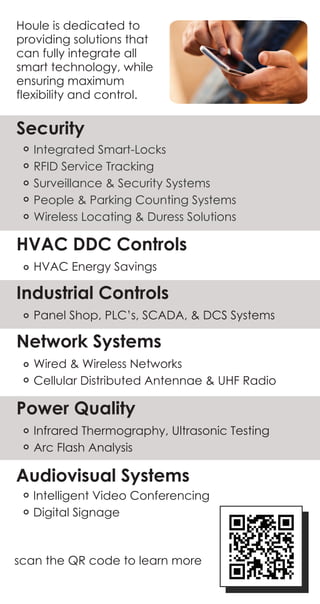 Smart technology | PDF