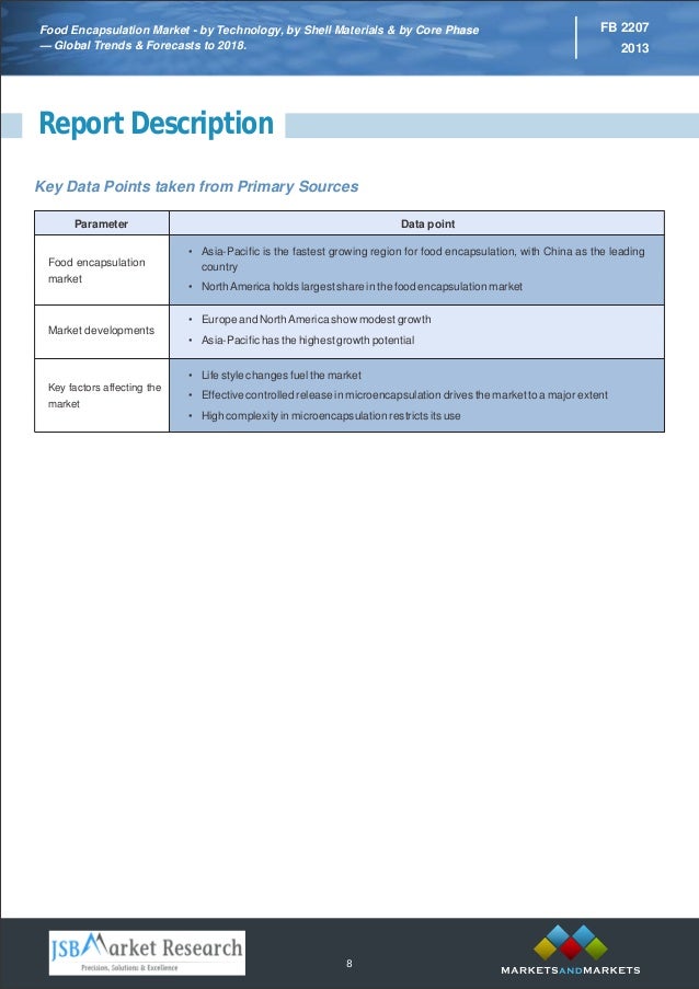 Food Encapsulation Market by Technology, Shell Materials, Core Phase ...
