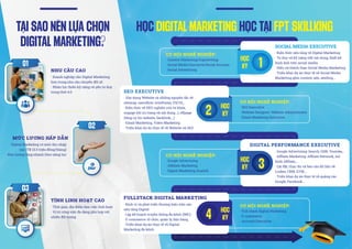 Brochure - Full-Stack Digital Marketing FPT Skillking 2024.pdf