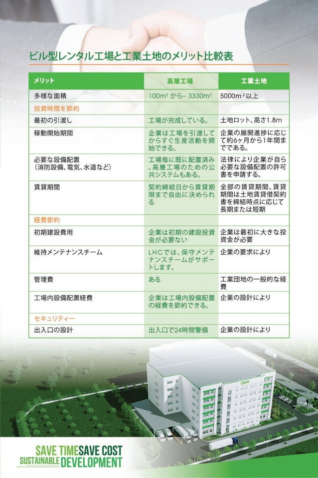 Brochure highrise-factory-long-hau (Japan ver) | PDF