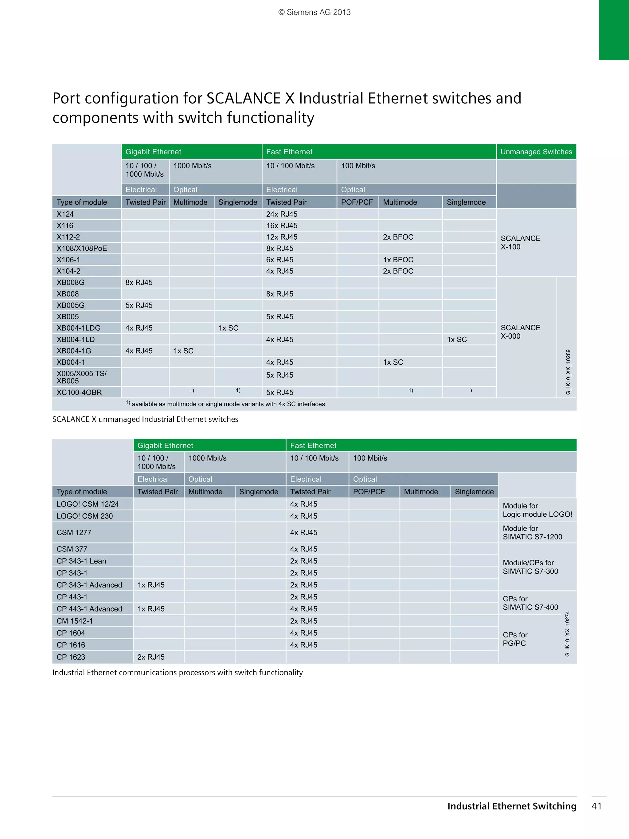 Brochure industrial-ethernet-switches-english | PDF