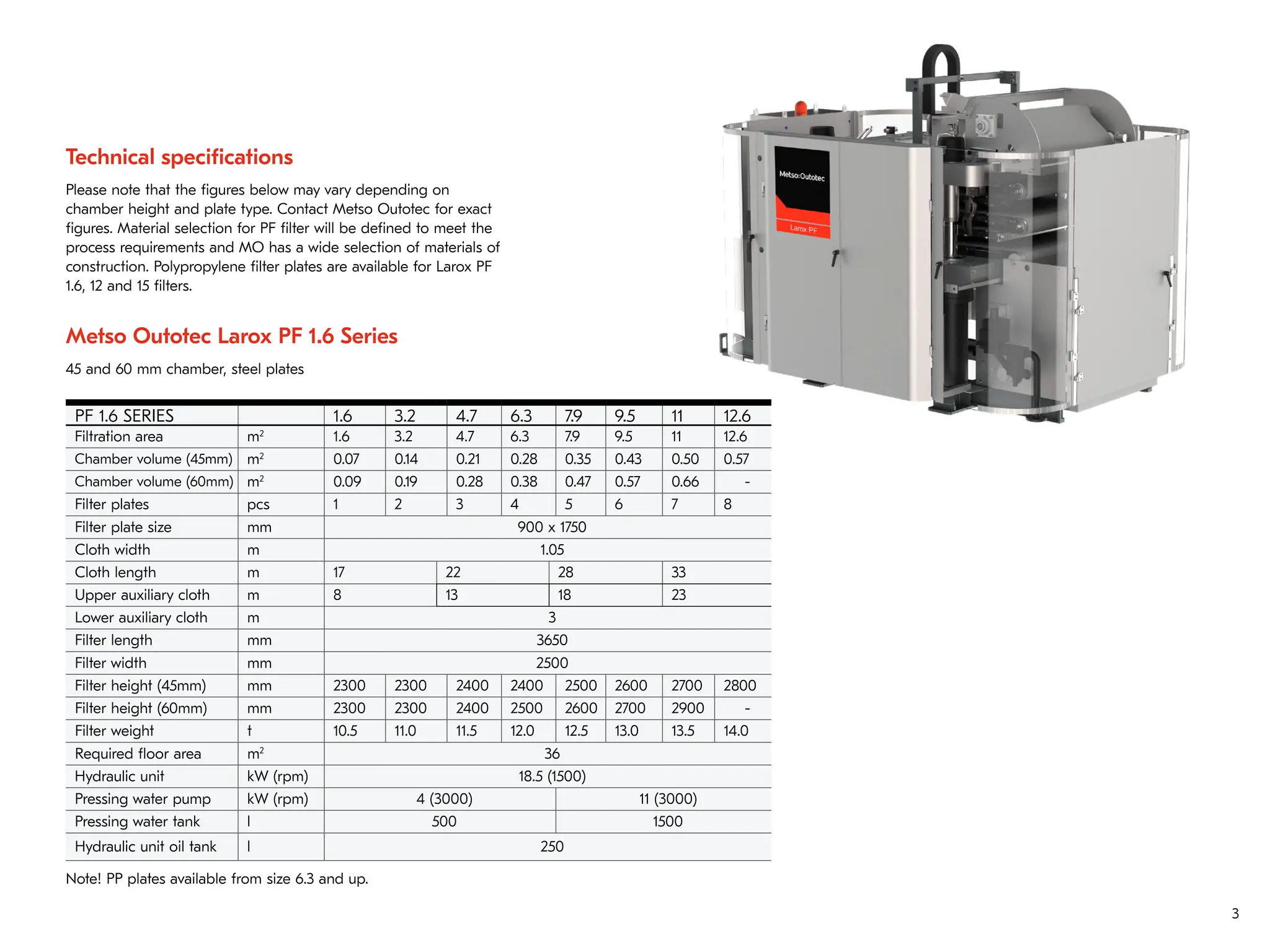 Metso: Outotec Larox PF filter Operation | PDF