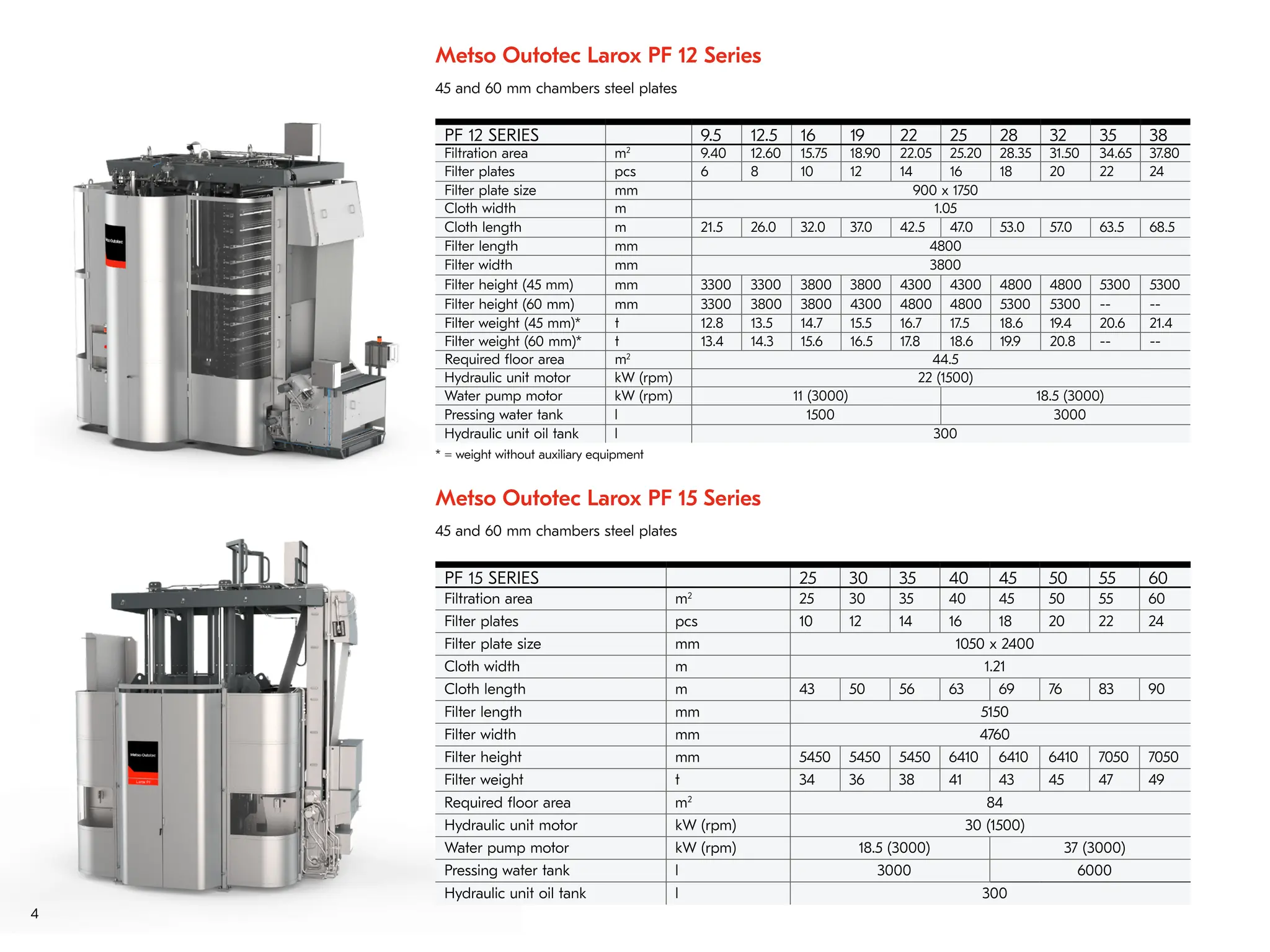 Metso: Outotec Larox PF filter Operation | PDF