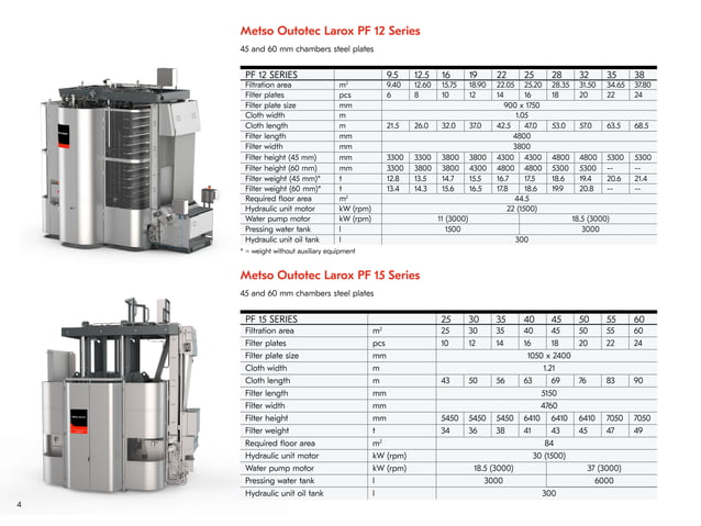 Metso: Outotec Larox PF filter Operation | PDF | Business | Business ...