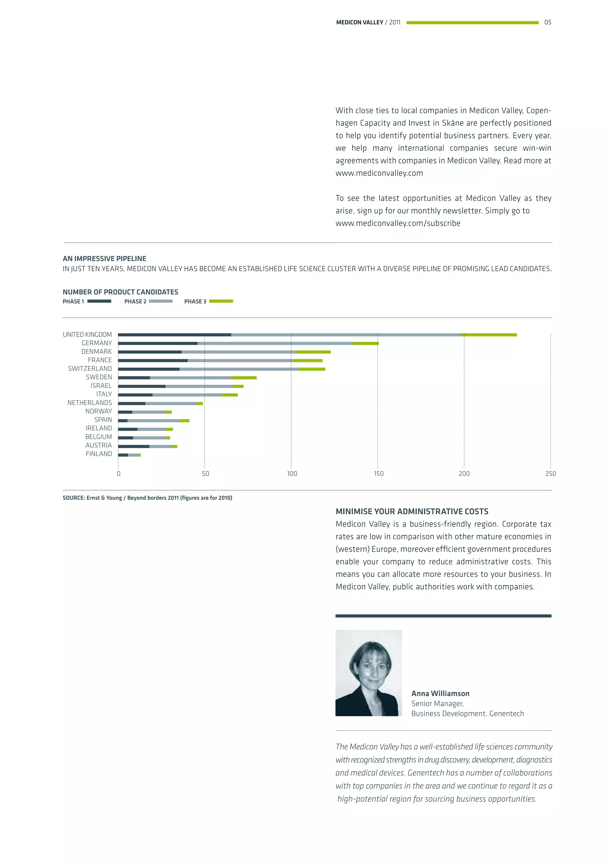 Medicon Valley Brochure | PDF