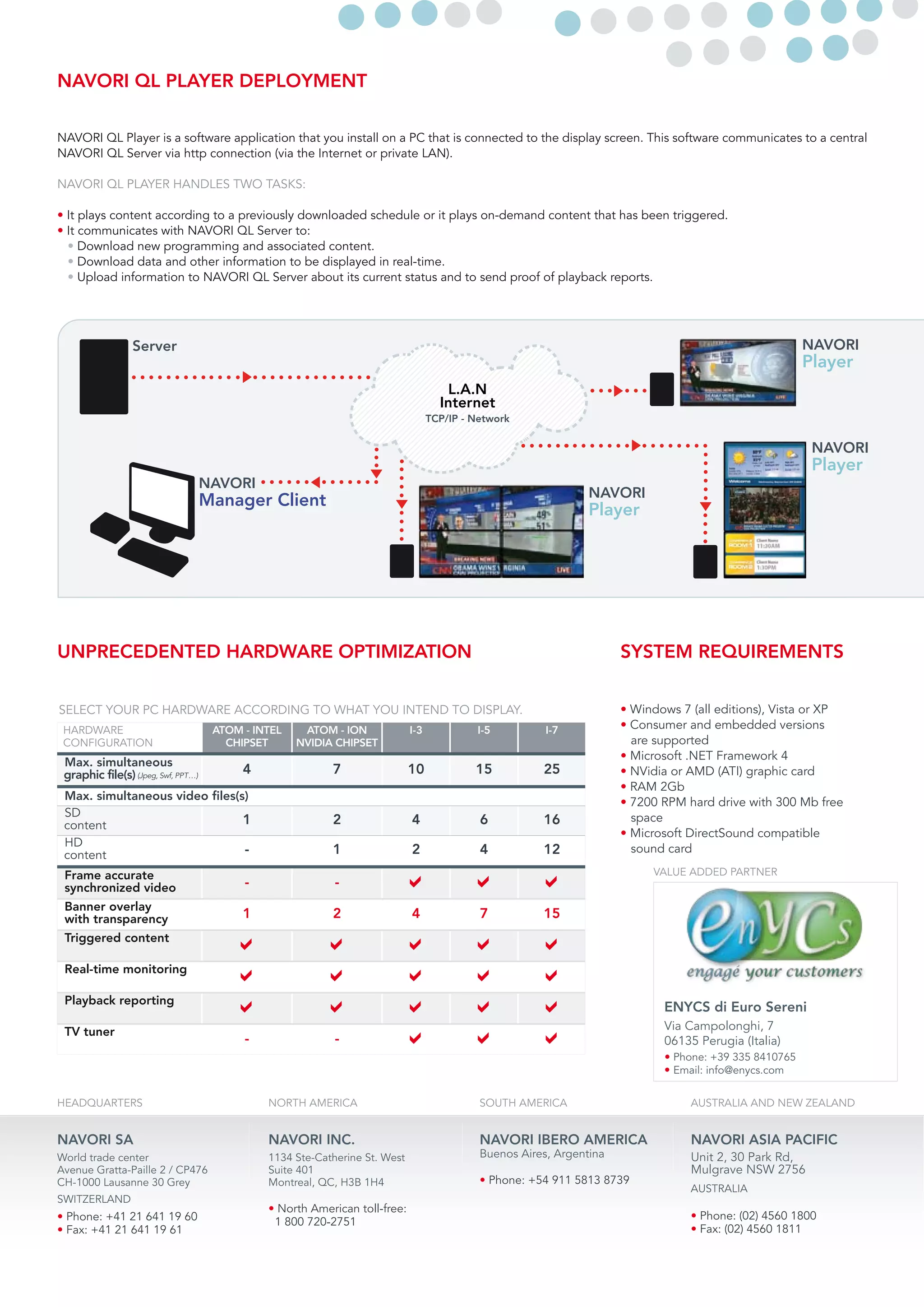 Brochure NAVORI QL Player | PDF