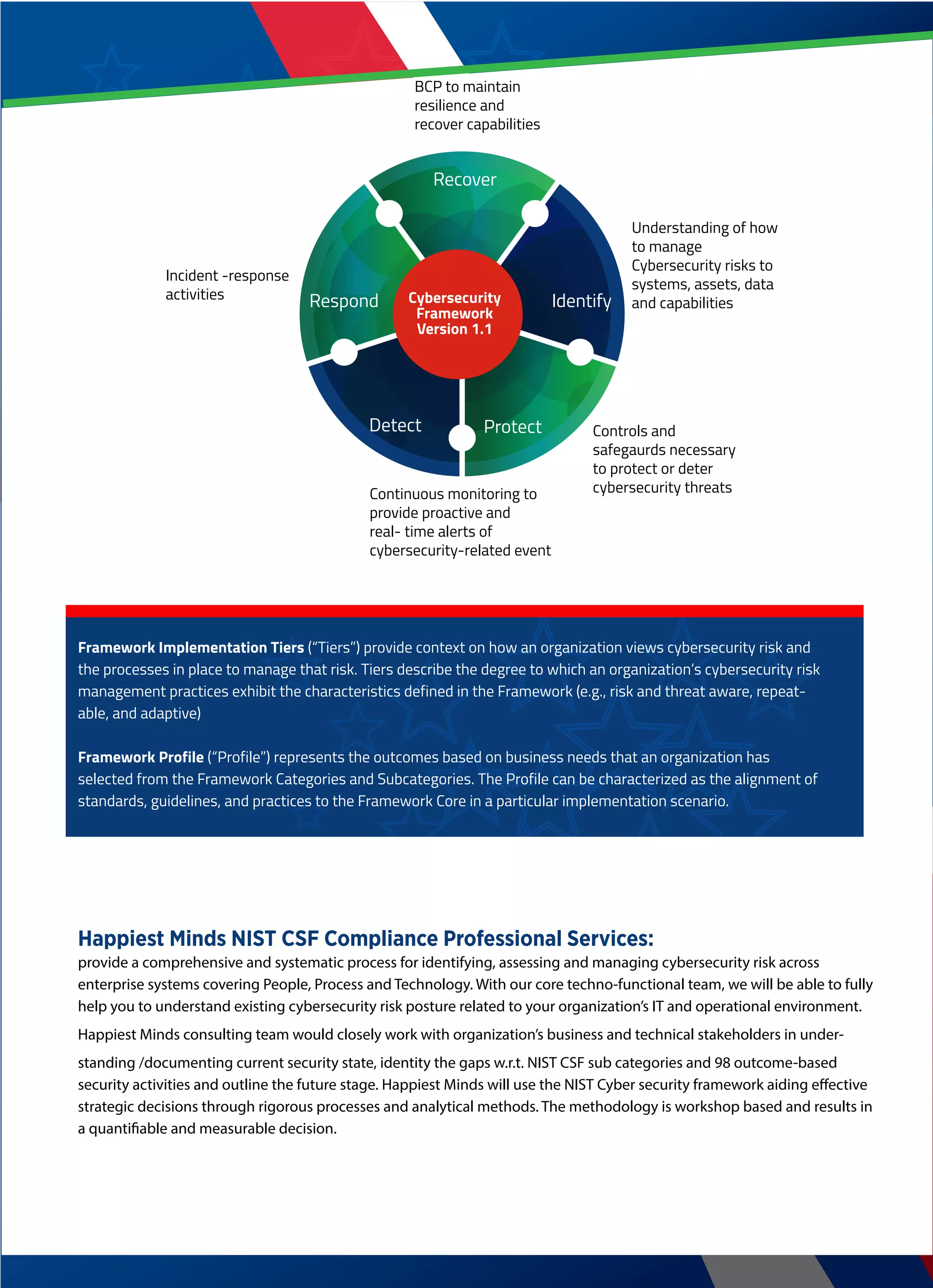 Happiest Minds NIST CSF compliance Brochure | PDF