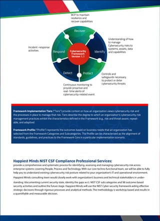 Happiest Minds NIST CSF compliance Brochure | PDF
