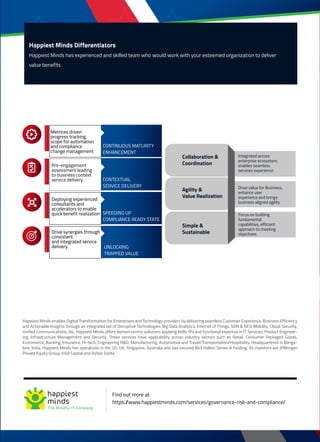 Happiest Minds NIST CSF compliance Brochure | PDF