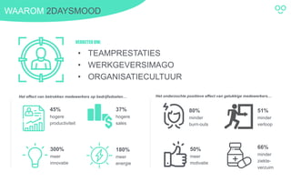 Brochure 2DAYSMOOD Employee Happiness | PPTX