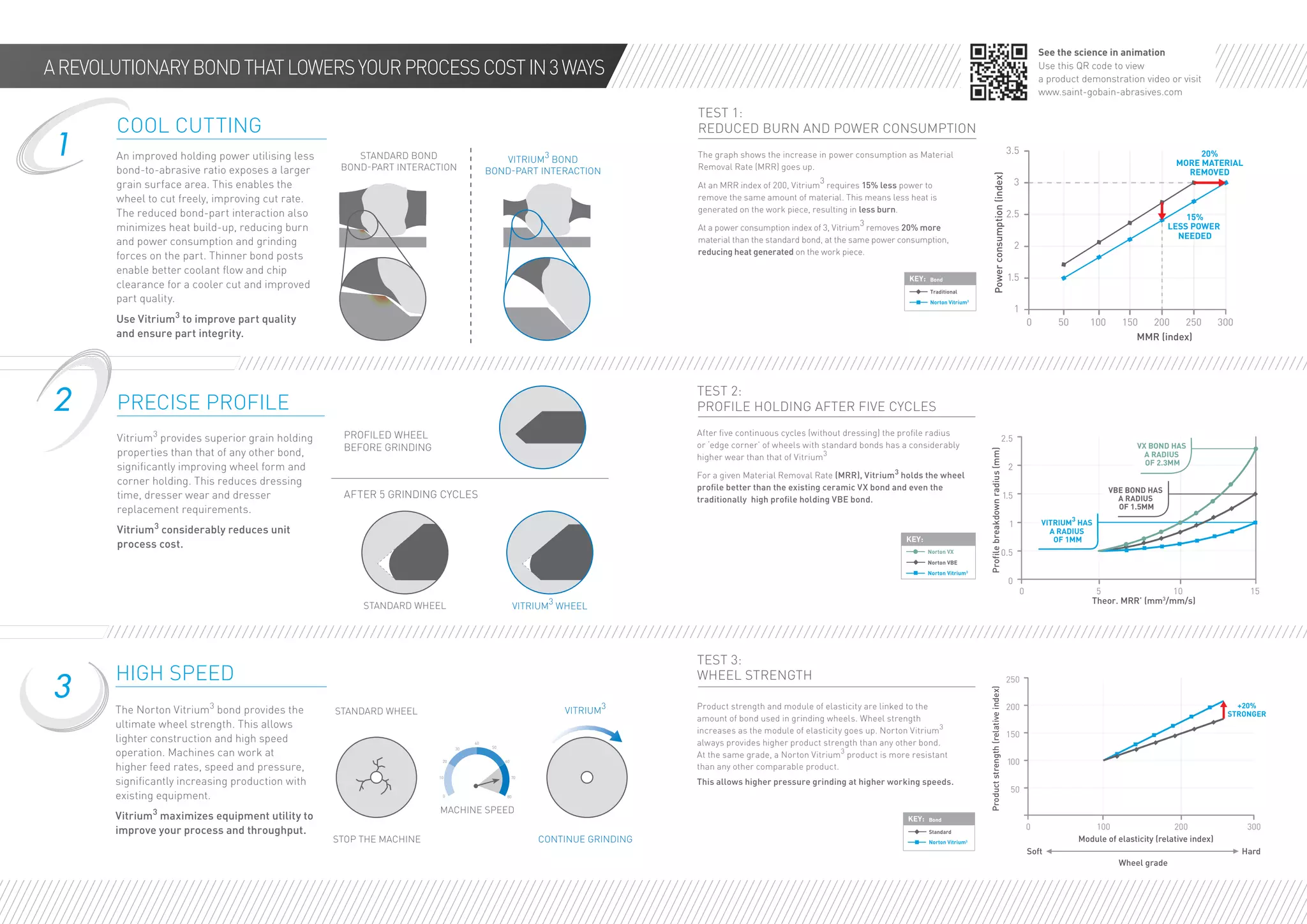 Brochure Norton Vitrium3 | PDF