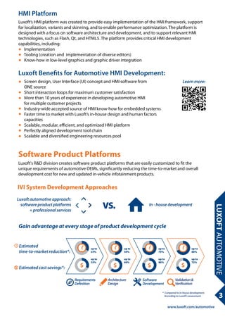 Brochure of luxoft automotive software by luxoft software development | PDF