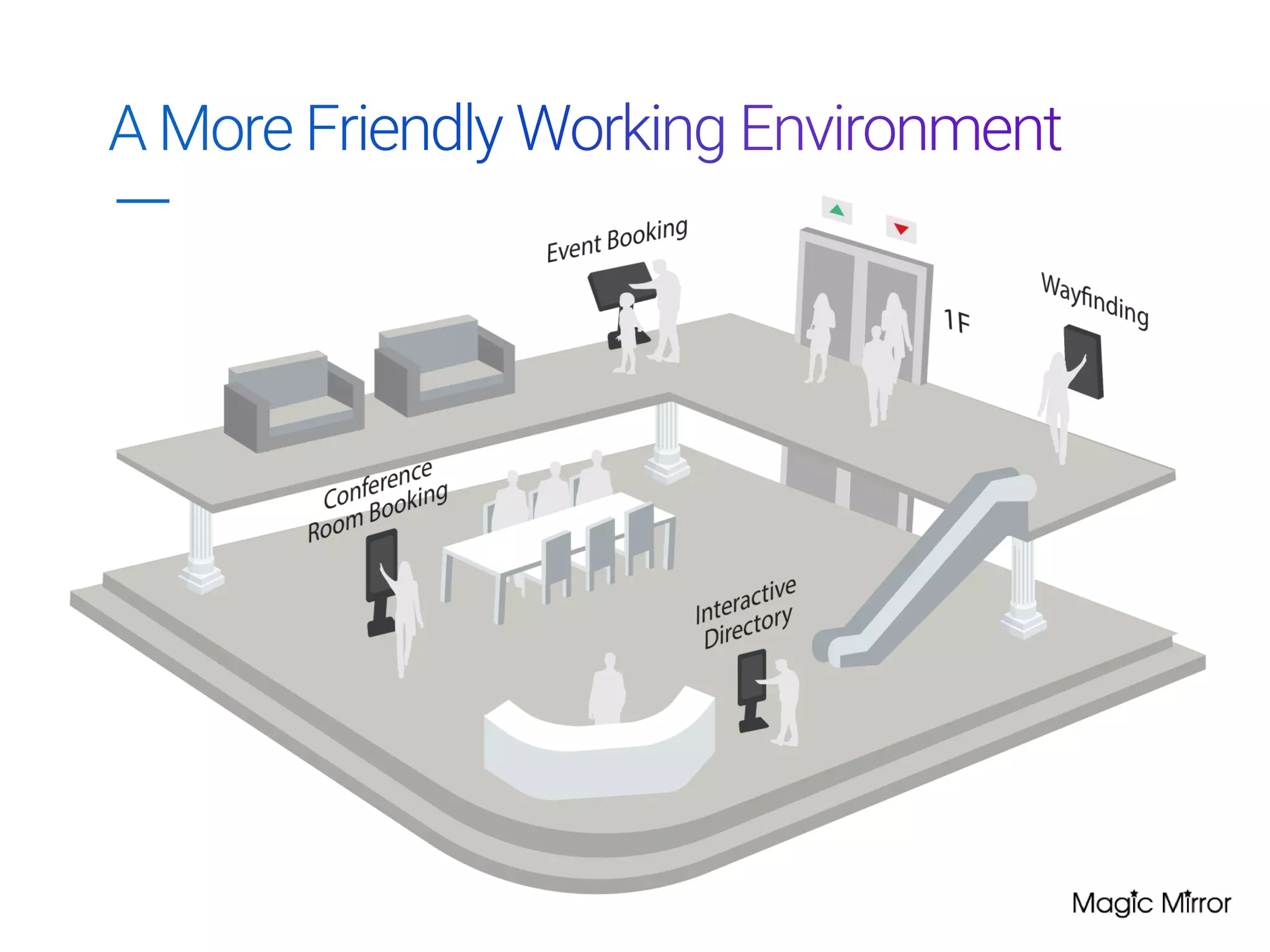 Brochure of Wayfinding Kiosk | PDF