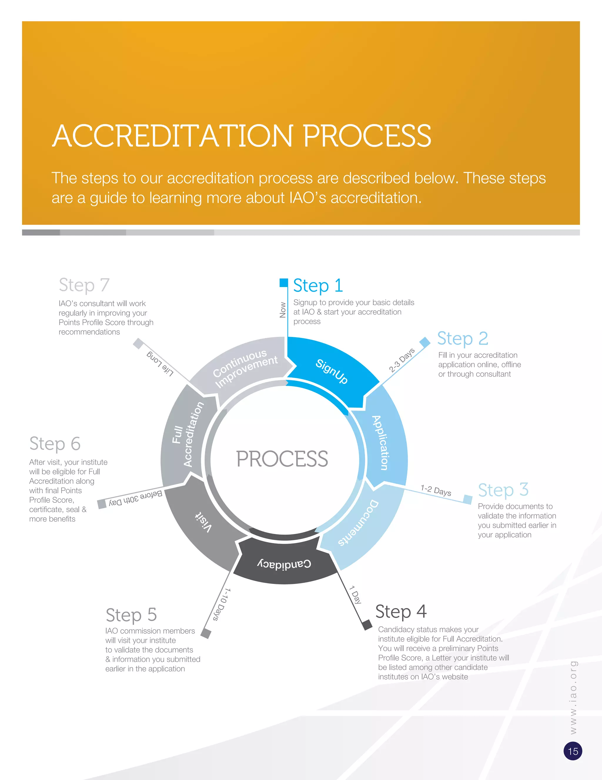IAO - Benchmarking International Accreditation Standards Globally | PDF