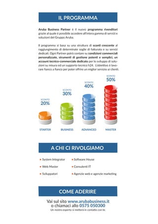 Aruba Business: il programma dedicato ai Partner | PDF