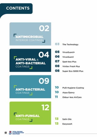Antiviral & Antibacterial Coatings - A Shield Against Germs & Virus! | PDF