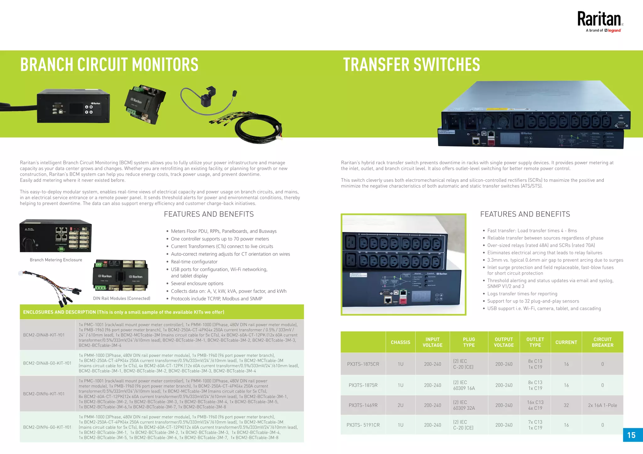 Brochure: Raritan Product Catalog 2016 | PDF