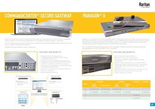 Brochure: Raritan Product Catalog 2016 | PDF