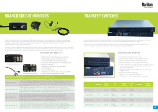 Brochure: Raritan Product Catalog 2016 | PDF