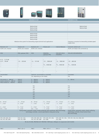 Brochure sinamics-siemens | PDF