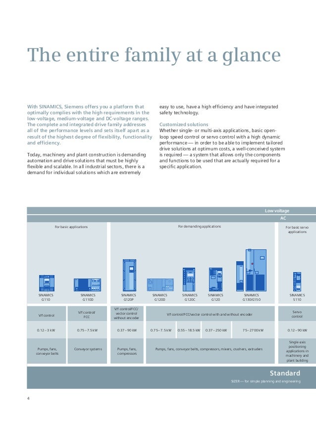 Brochure sinamics-siemens
