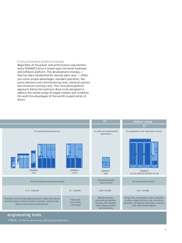 Brochure sinamics-siemens