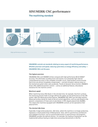 Brochure sinumerik | PDF