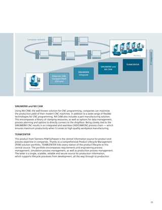 Brochure sinumerik | PDF