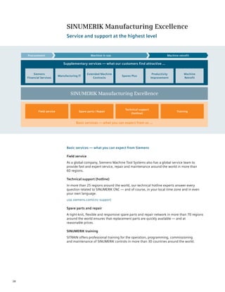 Brochure sinumerik | PDF