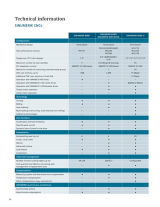 Brochure sinumerik | PDF
