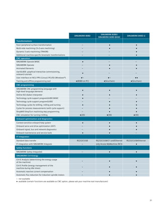 Brochure sinumerik | PDF