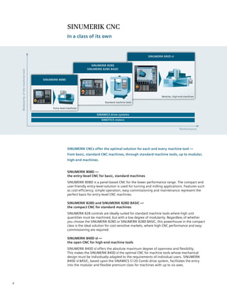 Brochure sinumerik | PDF