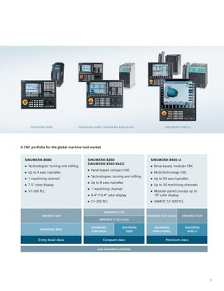 Brochure sinumerik | PDF