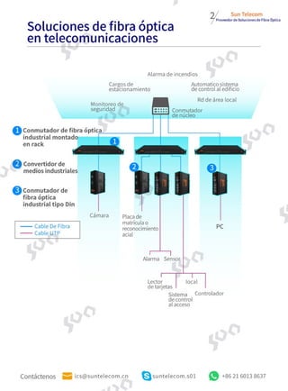 Brochure -Fiber Optic Solutions in Telecommunications | PDF