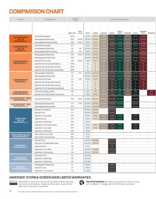 Brochure storm-screen-door-9077597 | PDF