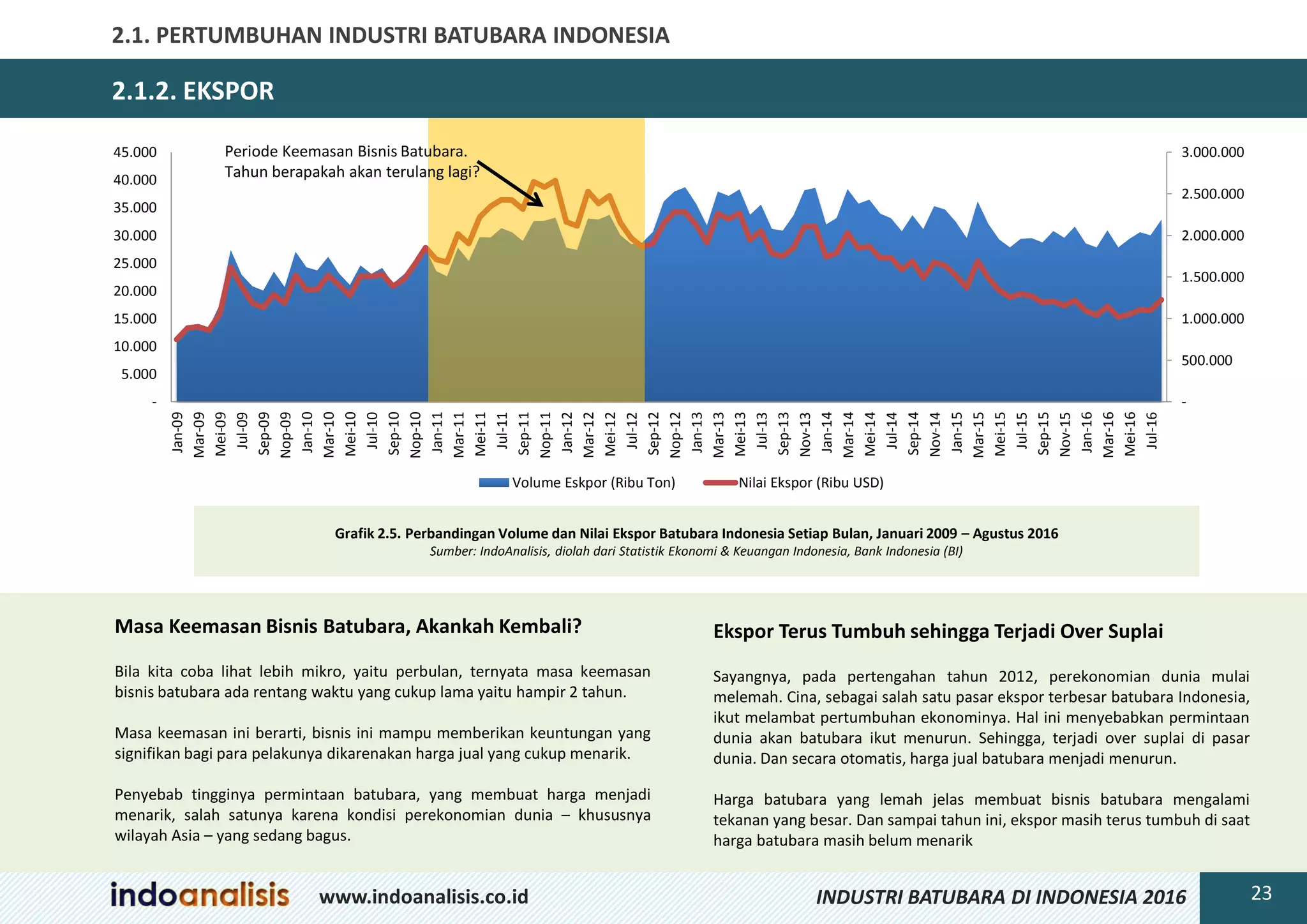 Laporan Industri Batubara di Indonesia | PPT