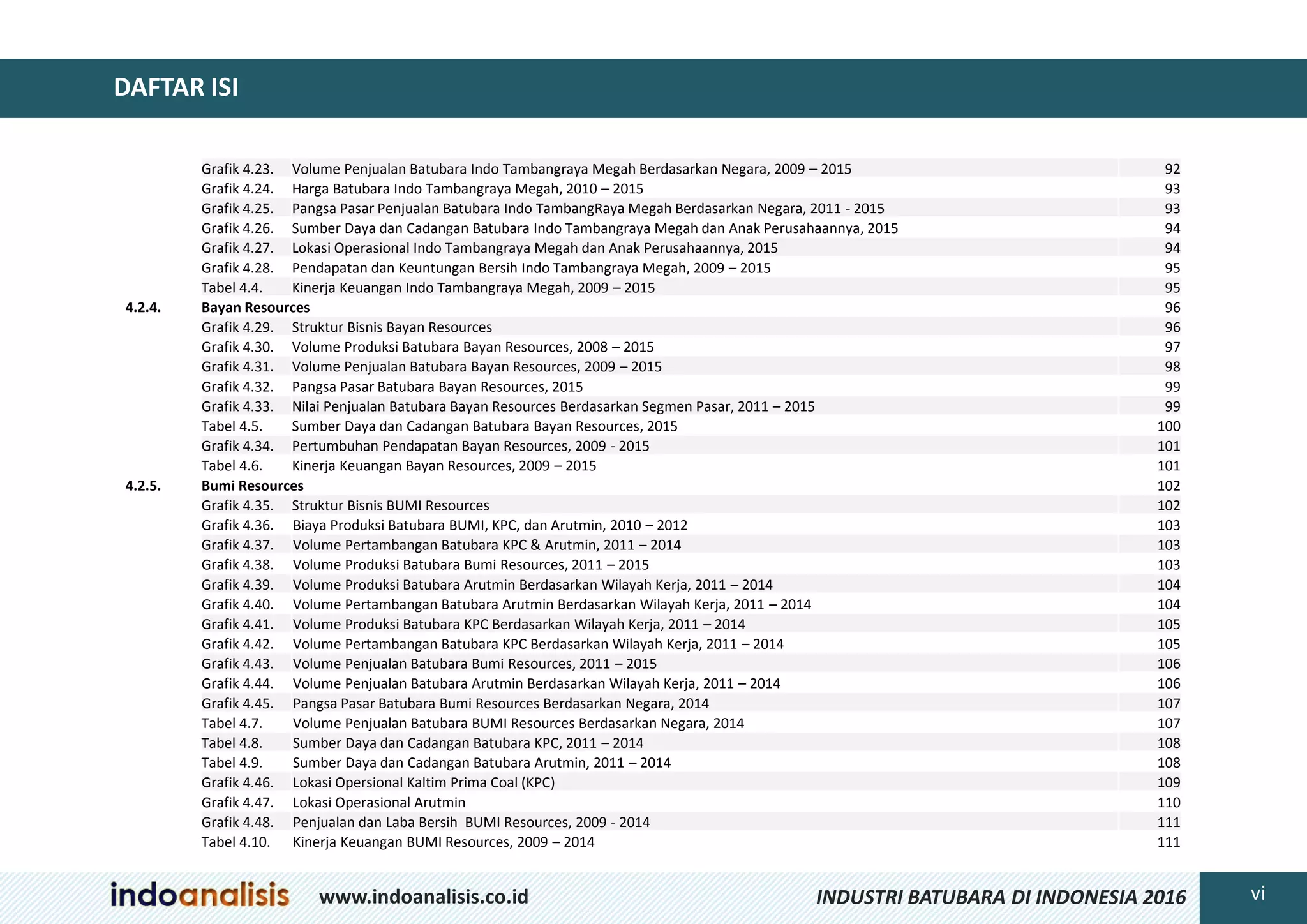 Laporan Industri Batubara di Indonesia | PPT